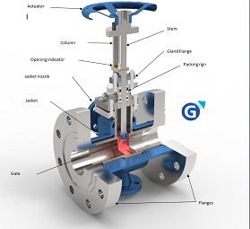 Through conduit gate valves閘閥